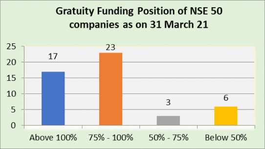 Magazine of the Institute of Actuaries of India