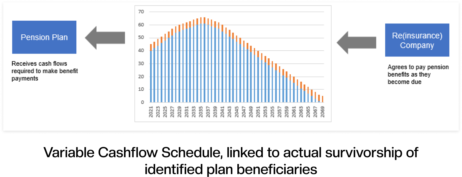 Magazine of the Institute of Actuaries of India