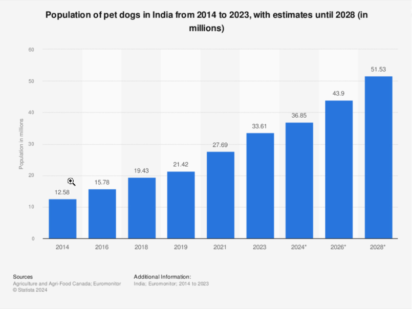 Magazine of the Institute of Actuaries of India