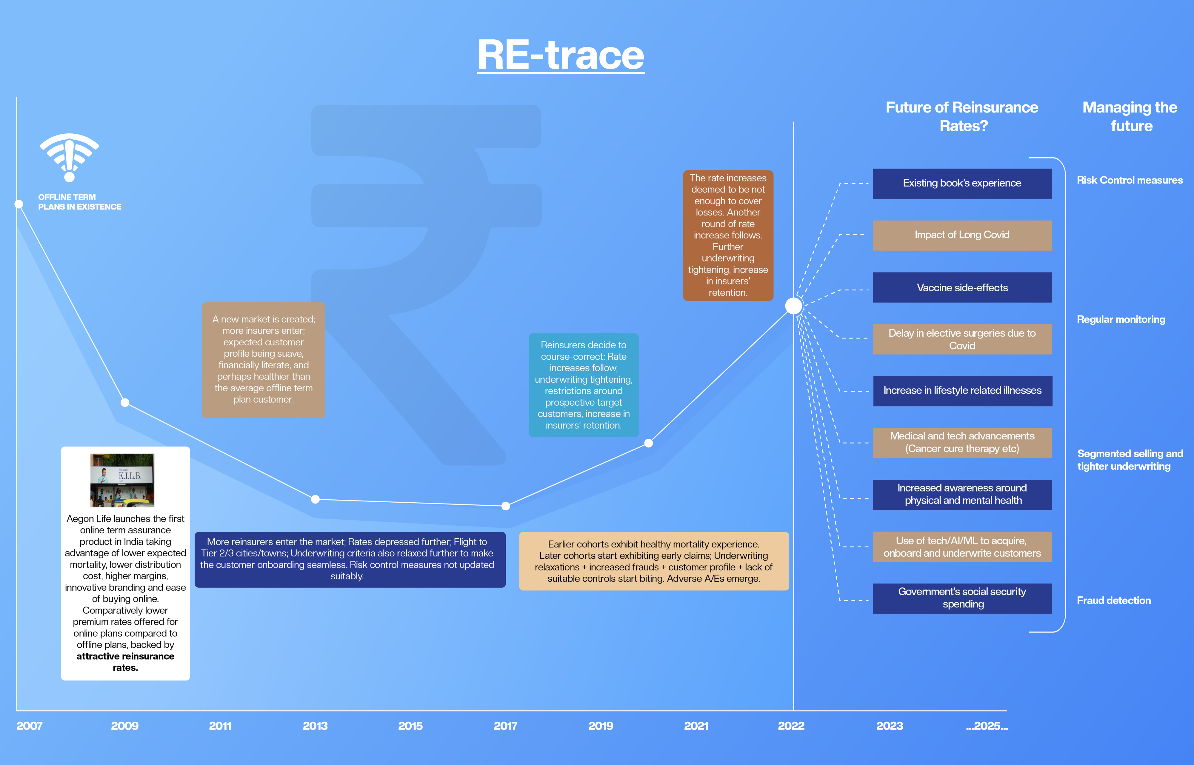 Magazine of the Institute of Actuaries of India