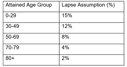 Magazine of the Institute of Actuaries of India