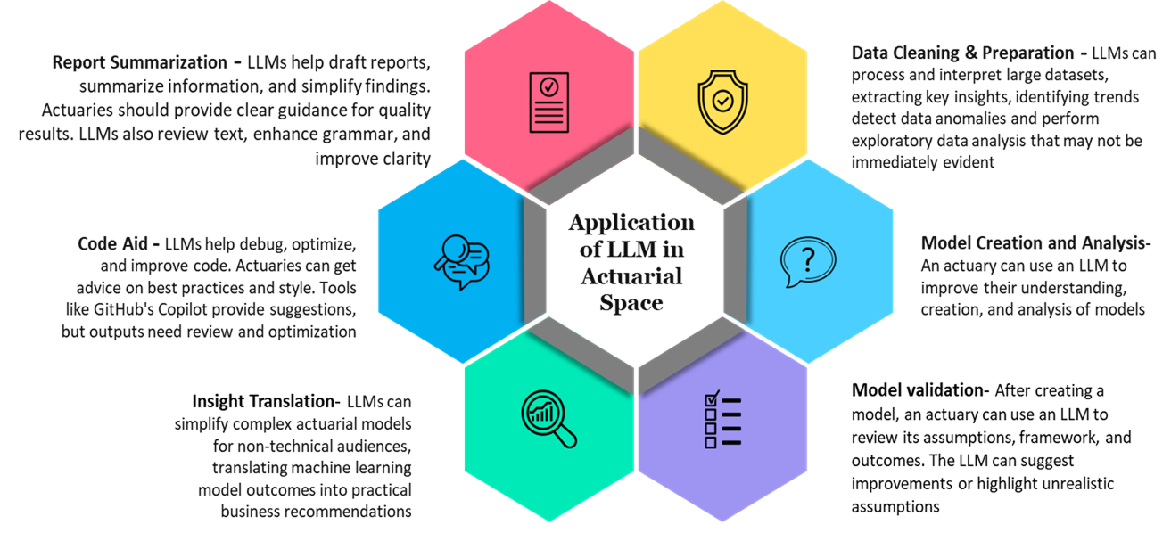 Magazine of the Institute of Actuaries of India